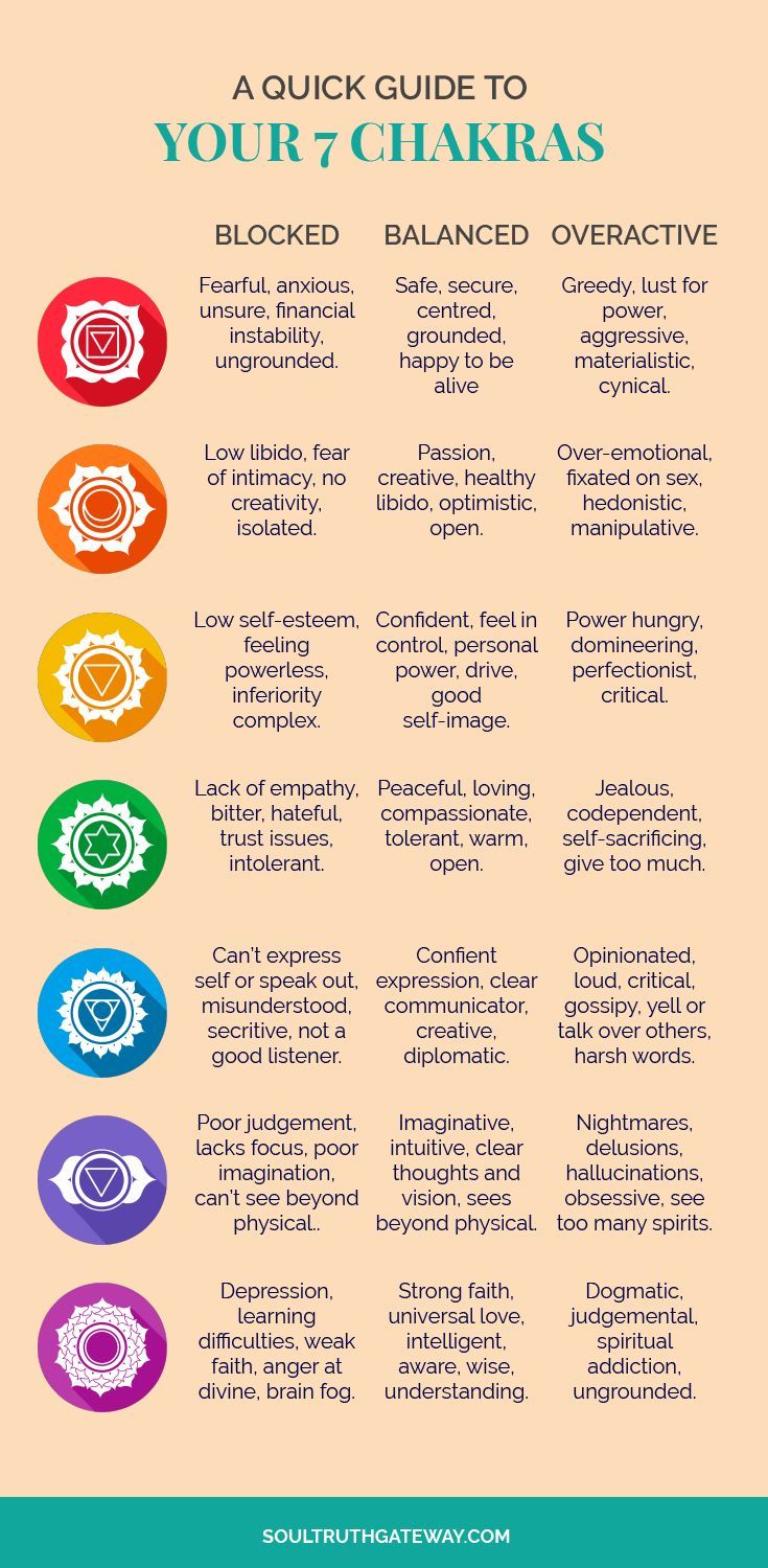 Πώς να ξεμπλοκάρω τα chakras μου; | Your Growth Guide